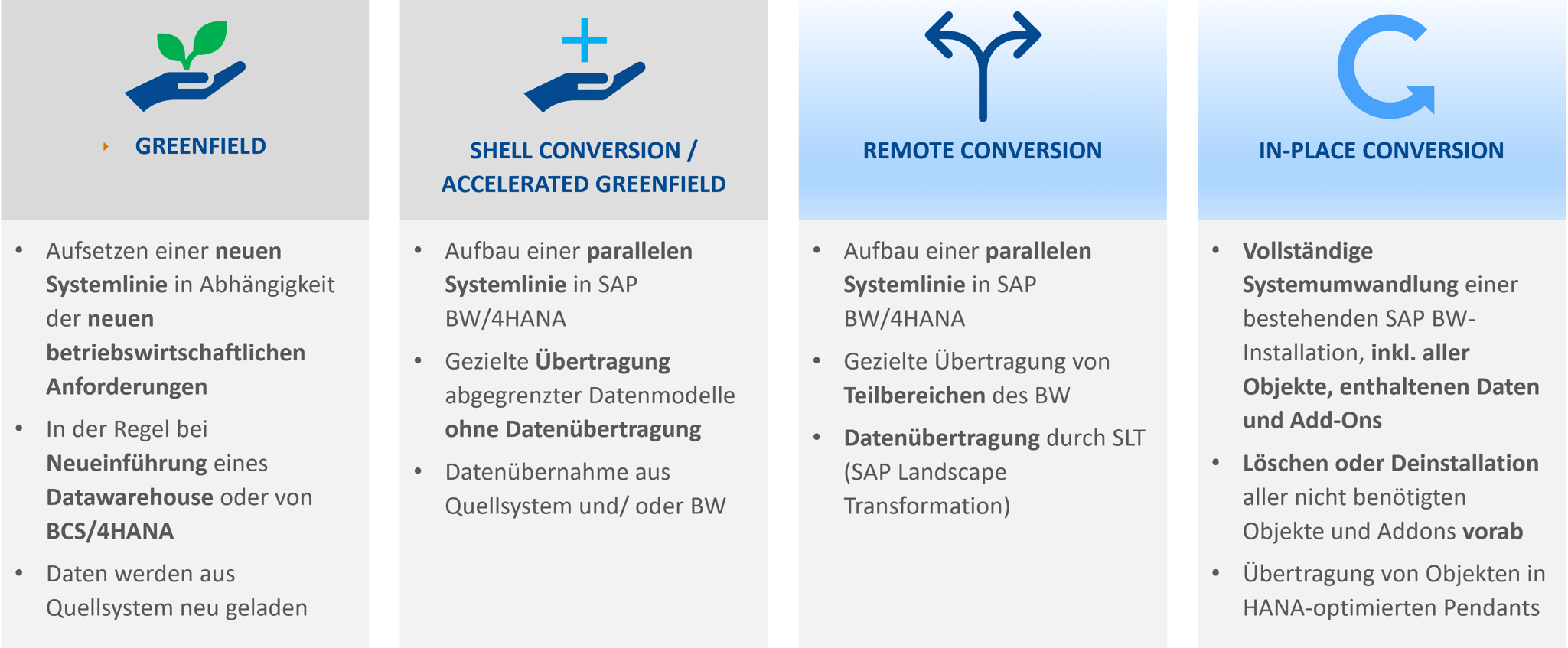 Mehr als ein Upgrade: BW/4HANA - ein innovatives Data Warehouse
